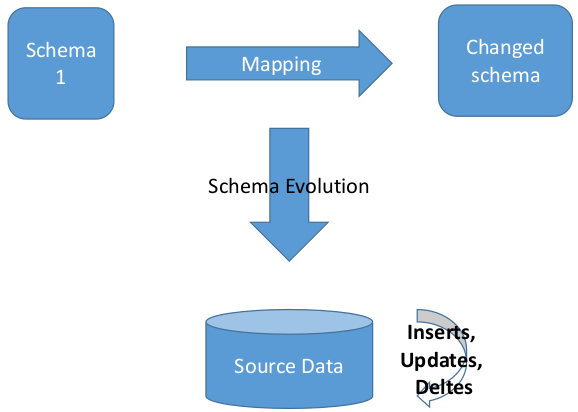 What's the applications of Schema Mappings? (Illustratio... | Gorilla ...