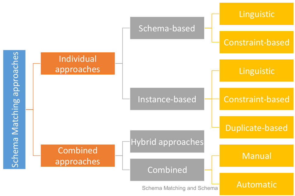 Schema Matching Classification | Gorilla | Repetico
