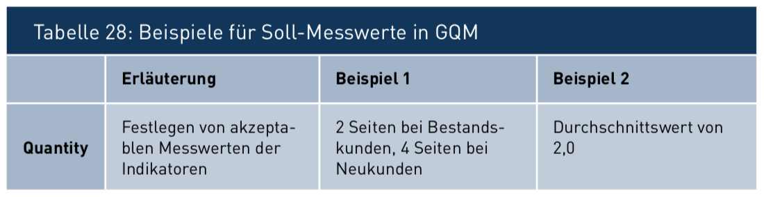 Beschreiben Sie Schritt 5 der GQM-Methode. | 7. Spezifikation von ...