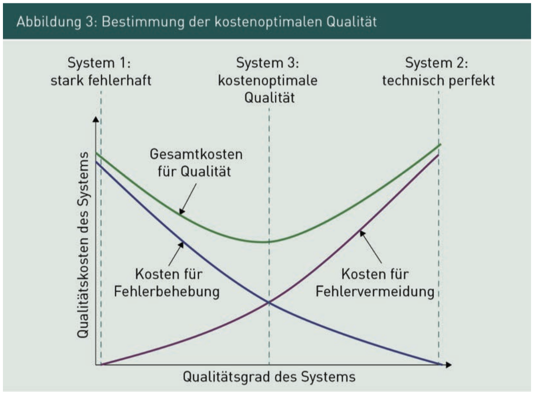 Welche Eigenschaften erfüllt die „kostenoptimale Qual... | 1 ...