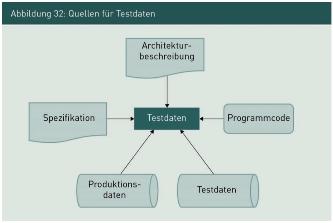 Nennen Sie fünf typische Quellen für die Erstellung vo... | 6 ...