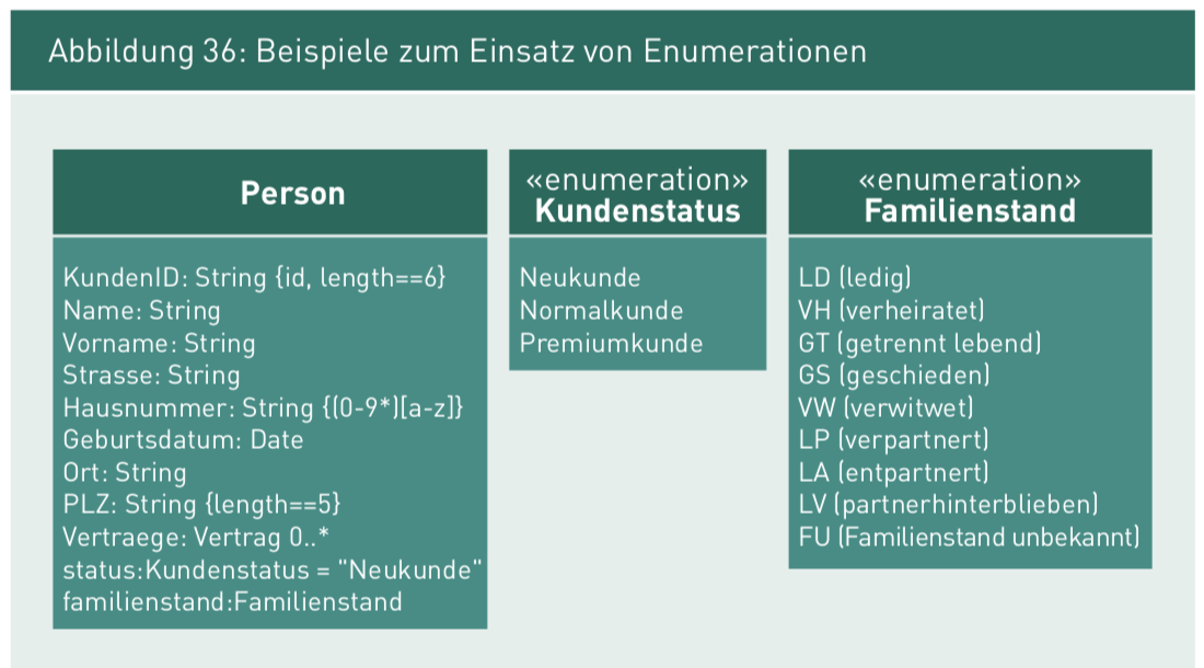 Was verstehen wir unter einer Enumeration? | 5. Spezifikation von ...