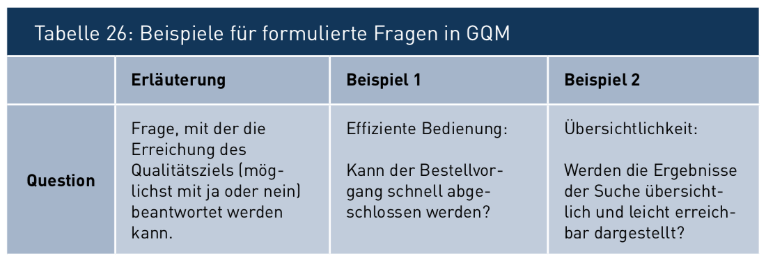 Beschreiben Sie Schritt 3 der GQM-Methode. | 7. Spezifikation von ...