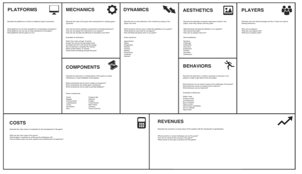 Gamification Canvas Model | Digital Health | Repetico
