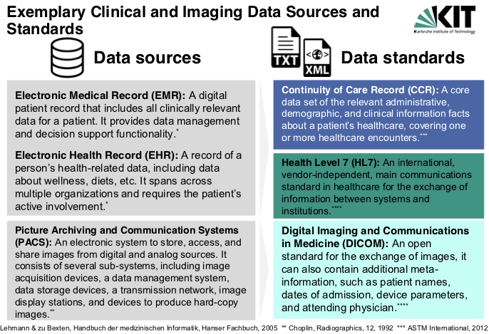 How can data sources and standards be explained? | Digital