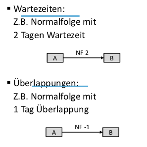 Ablaufbeziehungen in Netzplantechnik | Management von Info…
