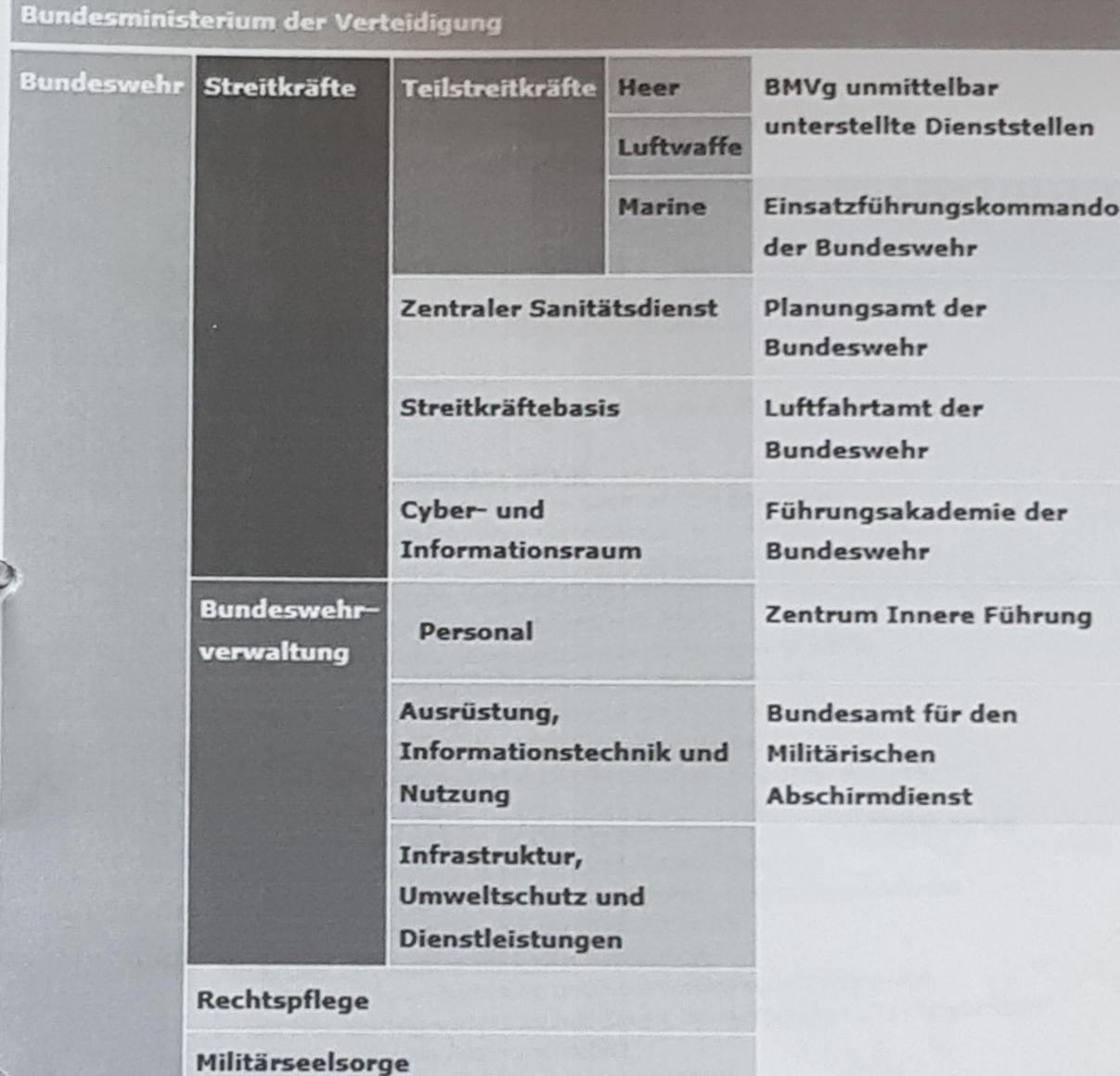 Aufbau Bundeswehr | AWT | Repetico
