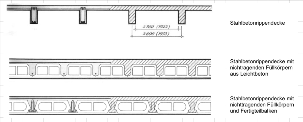 Wie funktionert eine Stahlbetonrippendecke? | Bauko 2 | Repetico