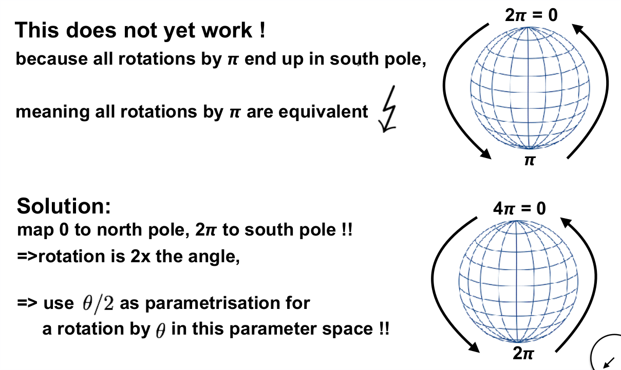Why does the half-angle parametrization occur (already i... | Robotik ...