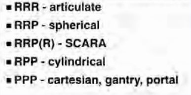 What are the names for RRR, RRP, RRPR, RPP, and PPP robo... | Robotik ...