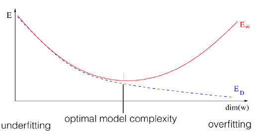 How do model complexity and and overfitting relate? | Grundlagen ...