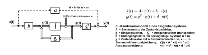 Zeichnen Sie das Blockschaltbild der Zustandsraumdarstel... | Systemics ...