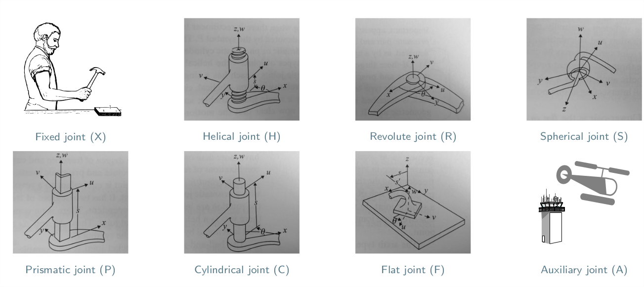 Give examples of a 2-DoF and a 3-DoF joint ! | Robotik | Repetico