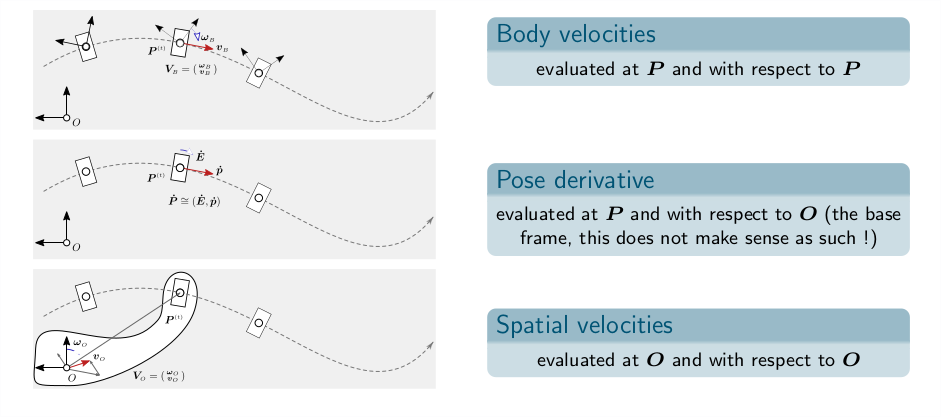 Give the spatial and body velocities. | Robotik | Repetico