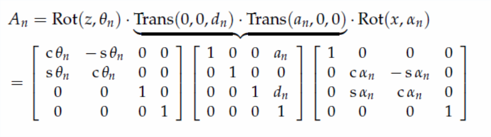 Aufteilung der A Matrix nach DH Convention | Robotik | Repetico
