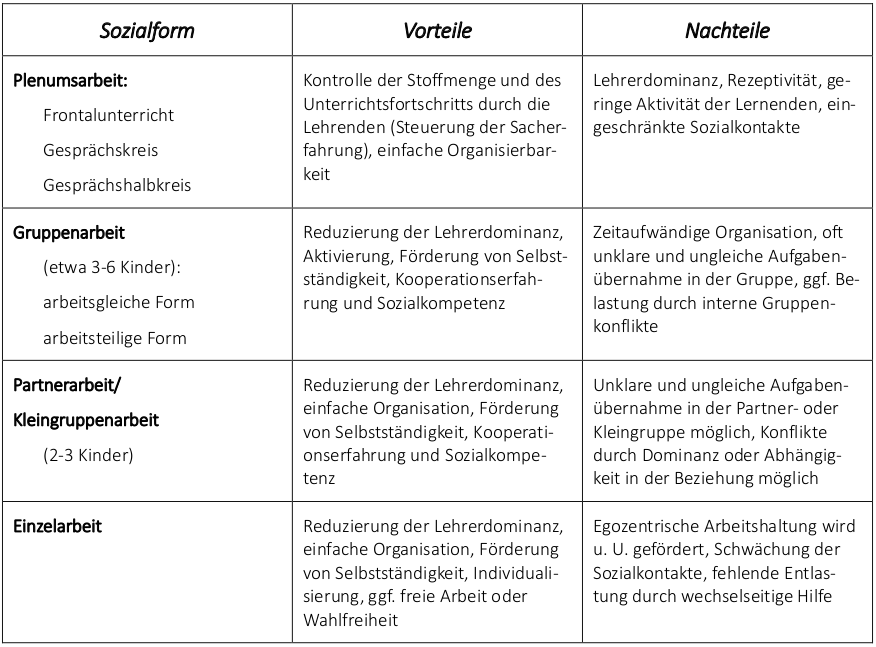 Definiere den Begriff "Mesomethodik" nach der Klassifikatio…