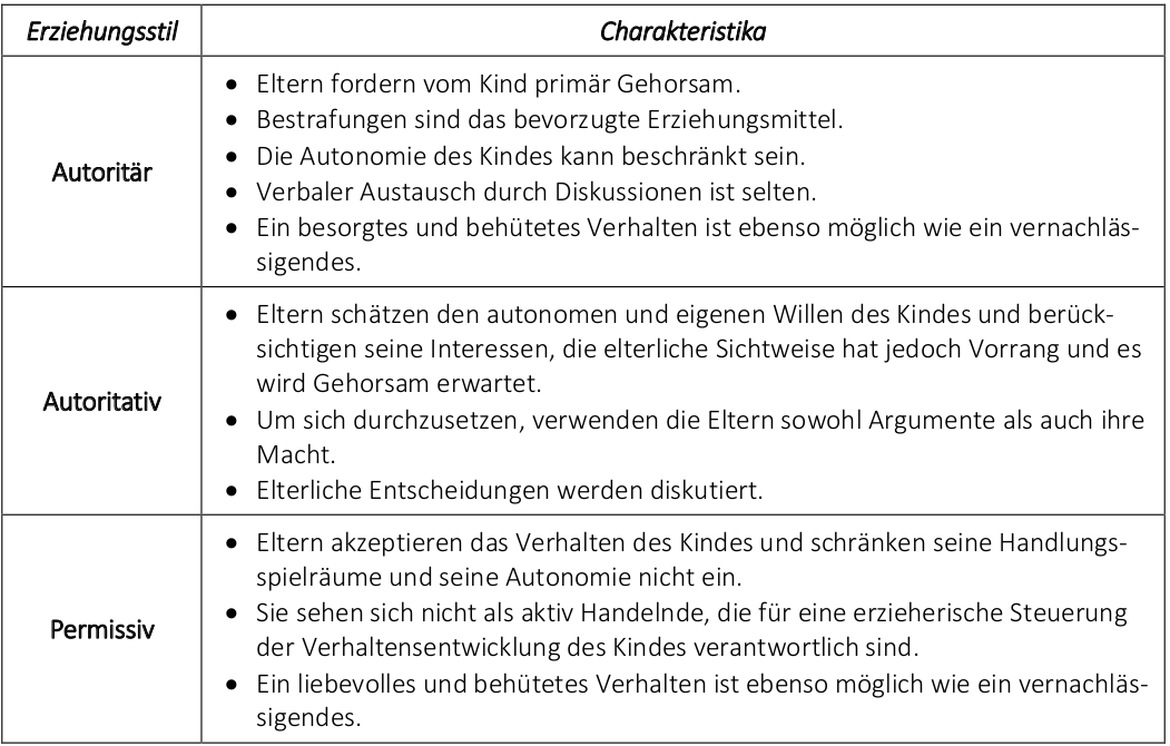 Nenne und erkläre die Dimensionen des Erziehungsverhalt... | Schulpäd ...