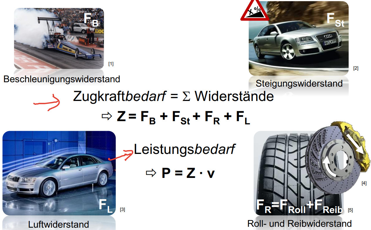 Wie ist der Zugkraftbedarf und der Leistungsbedarf forme... | AEH ...