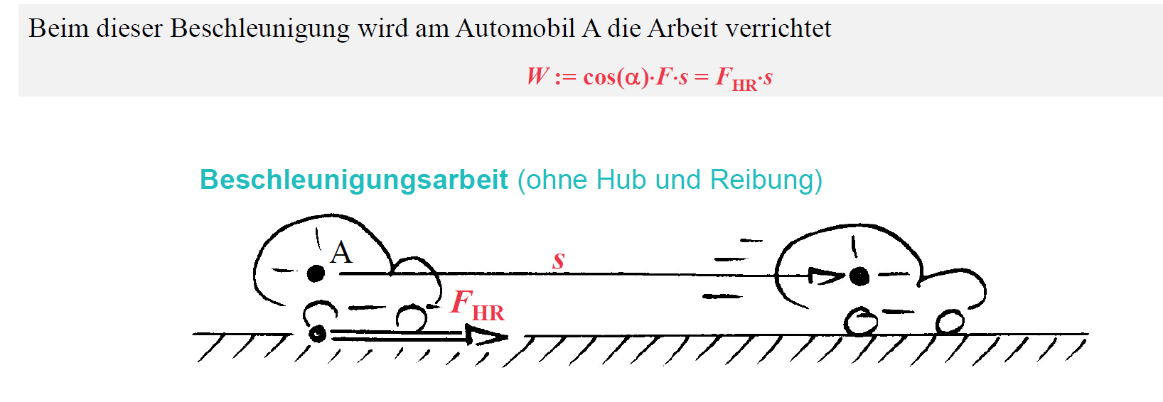 Arbeit & Energie: Mechanische Arbeiten- Hubarbeit- Besch... | Physik PH ...