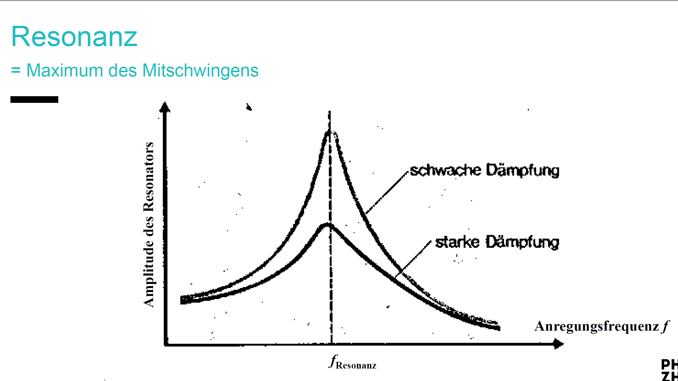 Was ist die Resonanz? | Physik PH | Repetico