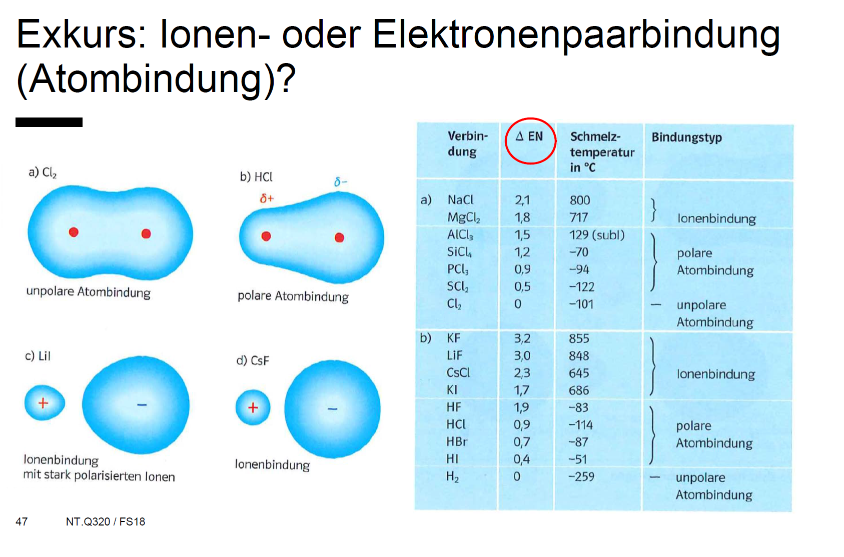 Ionen- oder Elektronenpaarbindung? | 01 Chemie: Stoffeigen…