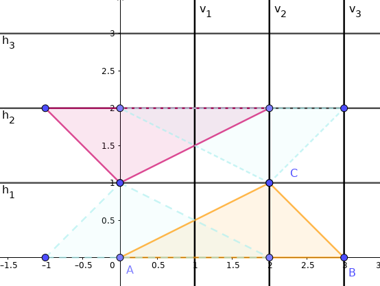 Was geschieht bei der Spiegelung entlang 1. der X-Achse,... | Geometrie ...