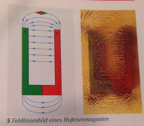 Was ist ein Magnetfeld? Durch was wird es erzeugt und wie s…