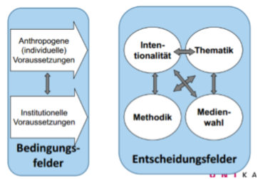 Die Strukturanalyse des Berliner Modells stellt laut Heiman…