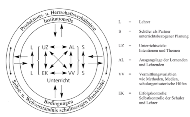 Benennen und erläutern Sie den Aufbau und die Handlungselem…