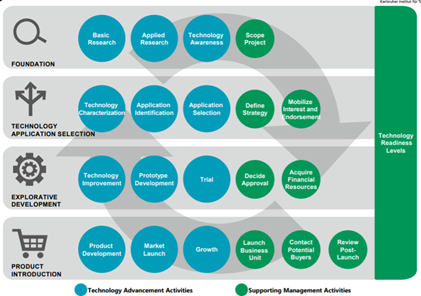 Name the four levels of the TAS framework according to T ...