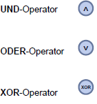 eEPK --> auch Übung // Zielsetzung | IPE | Repetico