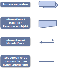 eEPK --> auch Übung // Zielsetzung | IPE | Repetico