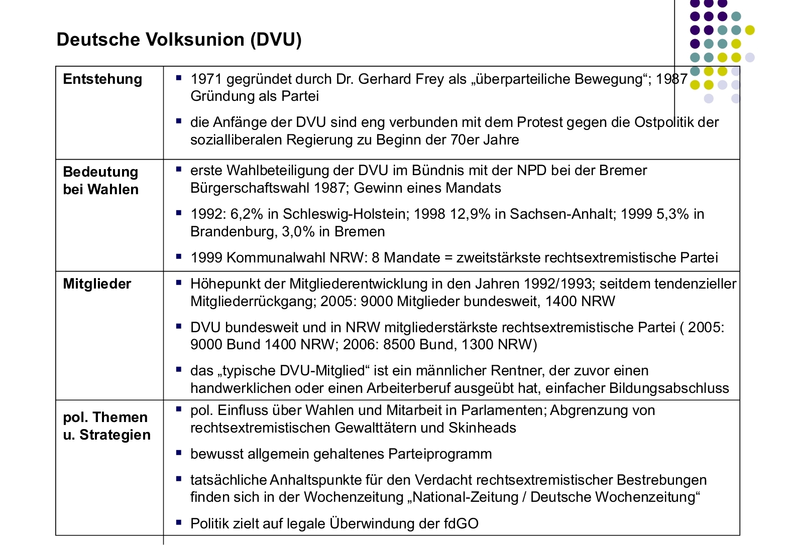 Deutsche Volksunion: Entstehung, Bedeutung bei Wahlen, M ...