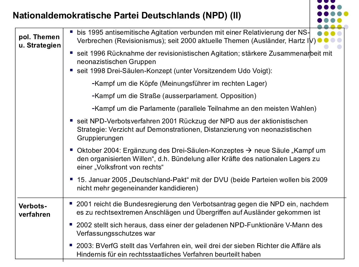 Nationaldemokratische Partei Deutschlands (NPD) (II): po ...