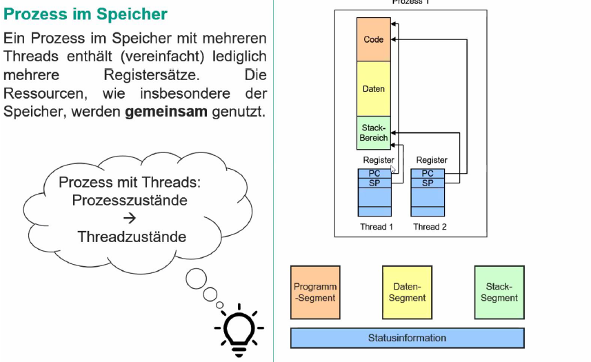 Wie unterscheiden sich Prozesse und Threads? | Betriebssysteme | Repetico