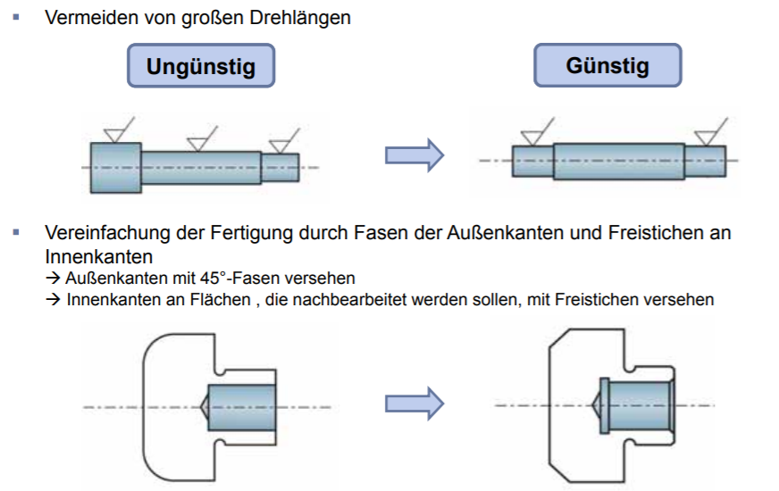 Spanen Gestaltungsrichtlinien beim Drehen | Technische Produktgestaltung | Repetico