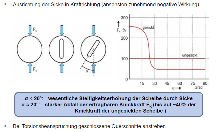 ZugumformenGestaltungsrichtlinien beim Hohlprägen von Sicke…