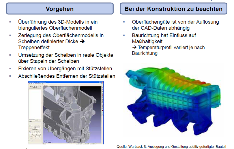 Additive VerfahrenGestaltungsrichtlinien | Technische Produktgestaltung ...
