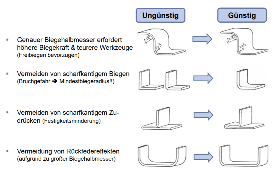 Biegeumformen Gestaltungsrichtlinien beim Biegen | Technisc…