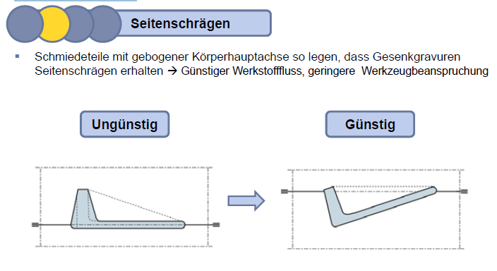DruckumformenGestaltungsrichtlinien beim Gesenkformen:Seite…