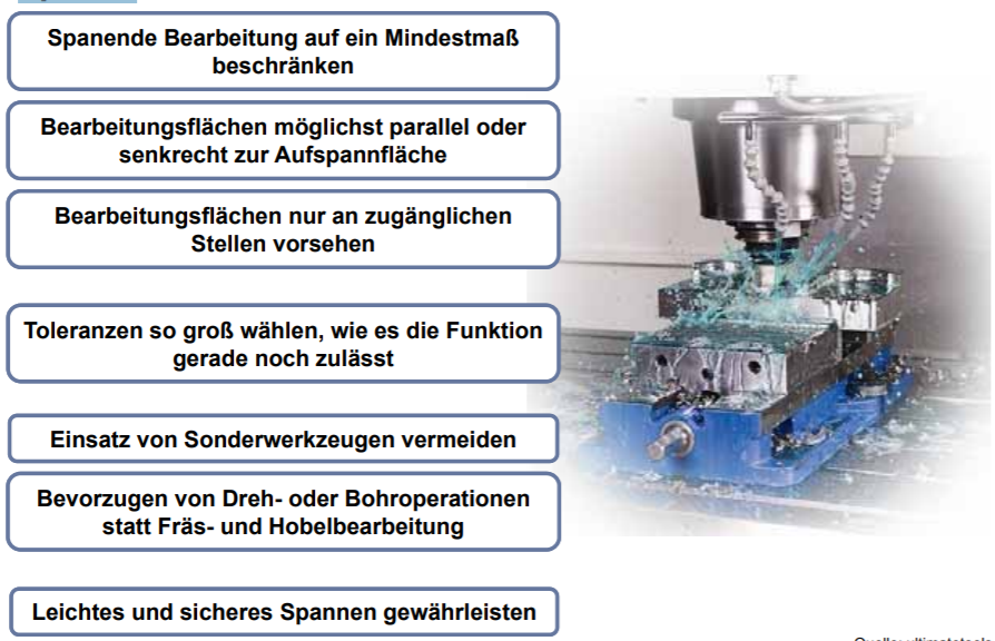 Spanen Zusammenfassung der Gestaltungsrichtlinien beim S ...