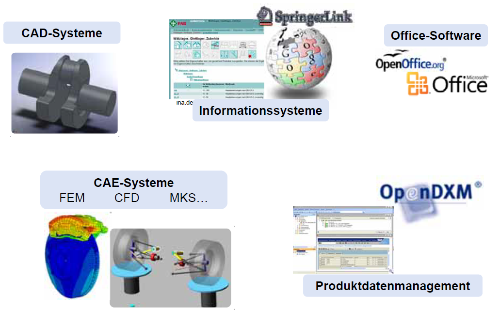 Ausgangsbasis: Integrierte ProduktentwicklungTechnische Asp…