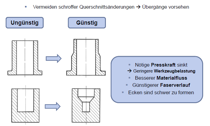 DruckumformenGestaltungsrichtlinien beim Fließpressen: Quer…