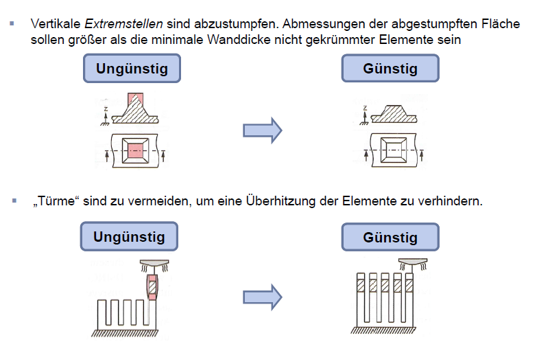 Additive VerfahrenGestaltungsrichtlinien | Technische Produktgestaltung ...