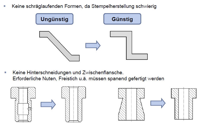 PulvermetallurgieGestaltungsrichtlinien beim Sintern | Tech…