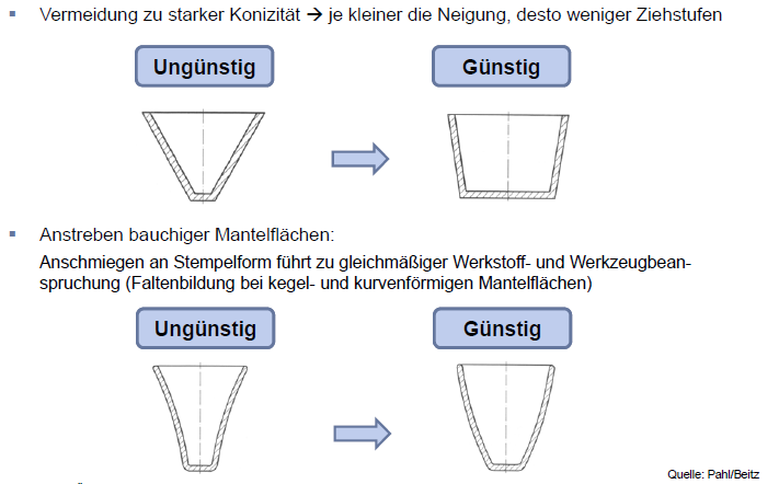 ZugdruckumformenGestaltungsrichtlinien beim Tiefziehen: For…