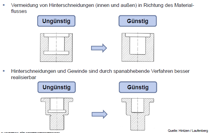 DruckumformenGestaltungsrichtlinien beim Fließpressen:Hinte…