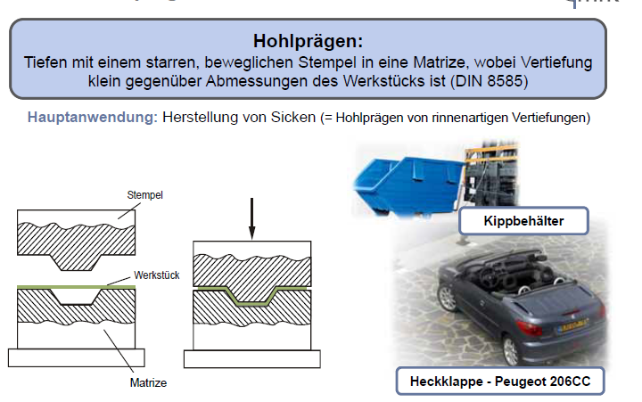 ZugumformenTiefen - Hohlprägen | Technische Produktgestaltu…