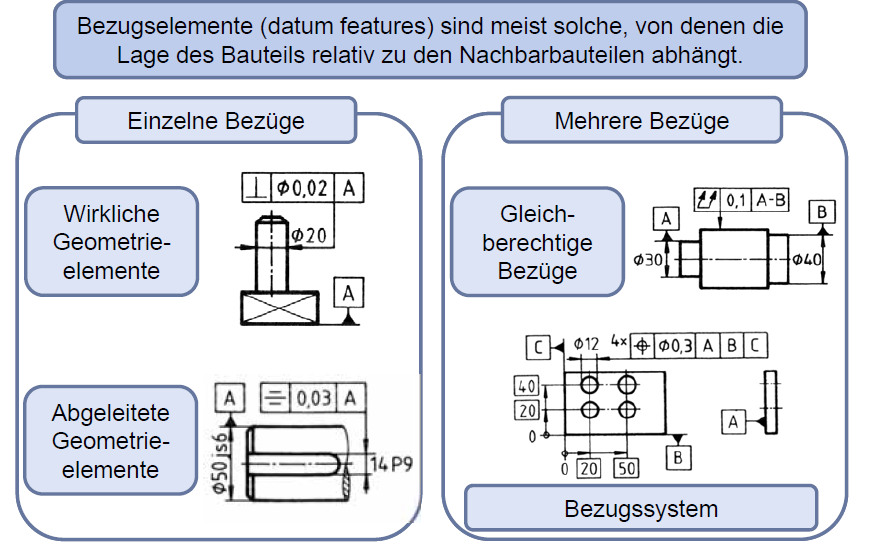LagetoleranzenBezüge | TPG2 | Repetico