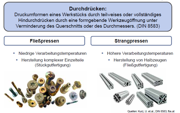 DruckumformenDurchdrücken: Fließ- und Strangpressen | Techn…